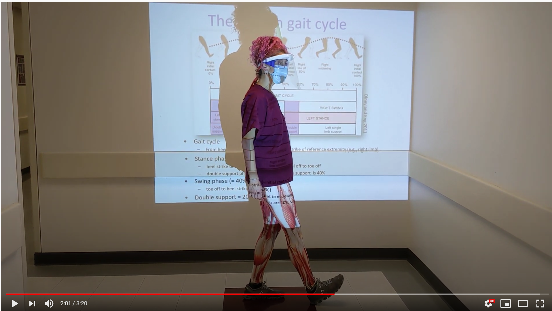 The Human Gait Cycle – Amanda L. Smith